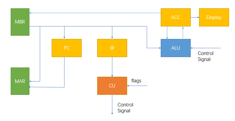 GitHub - lcy1317/CPU: SEU COA Experimental Course CPU Simulation Code ...